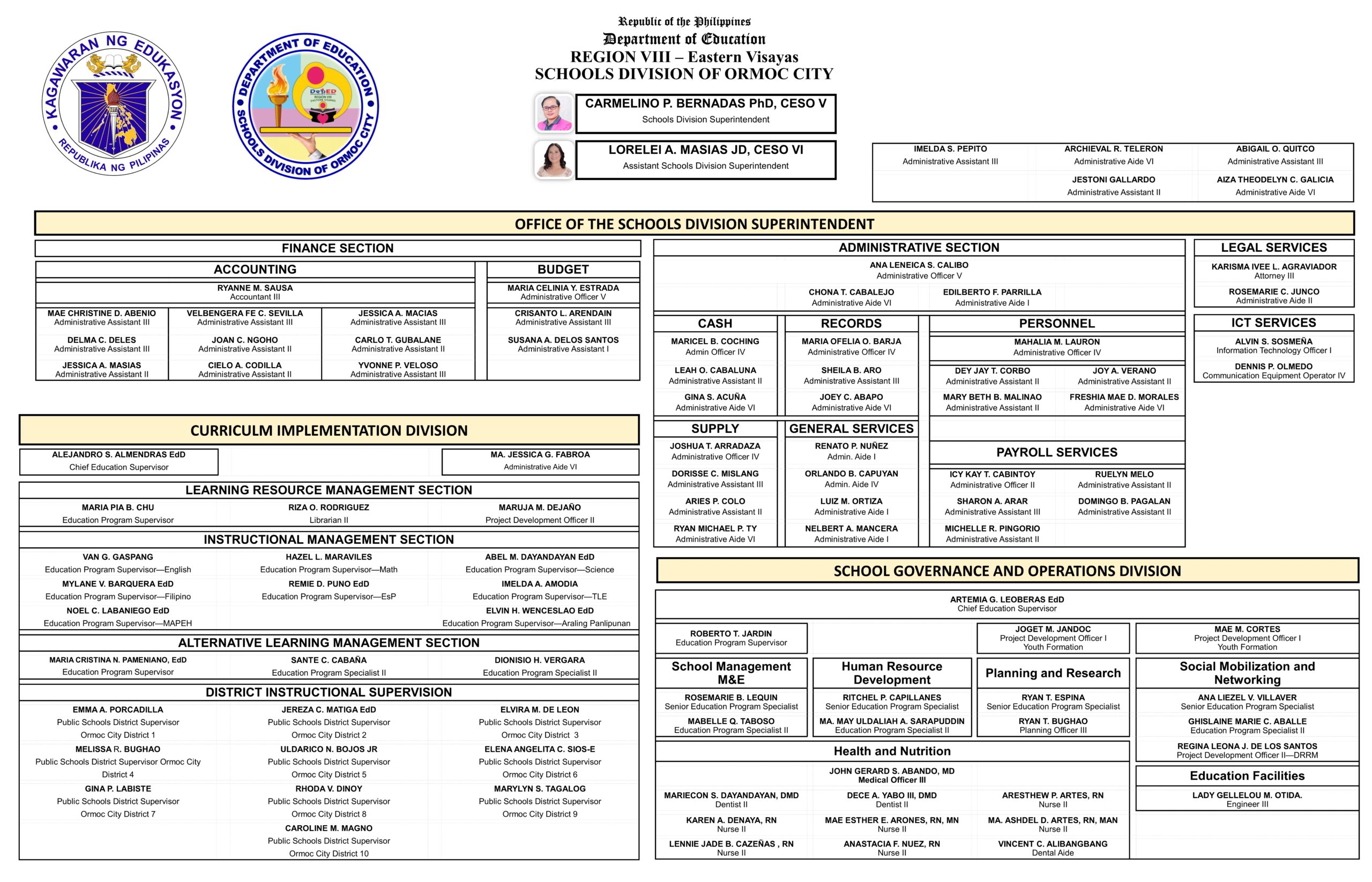 School Organizational Chart Deped Template