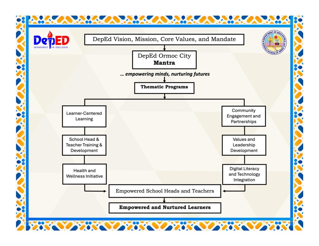 Division Office Mantra - Schools Division of Ormoc City